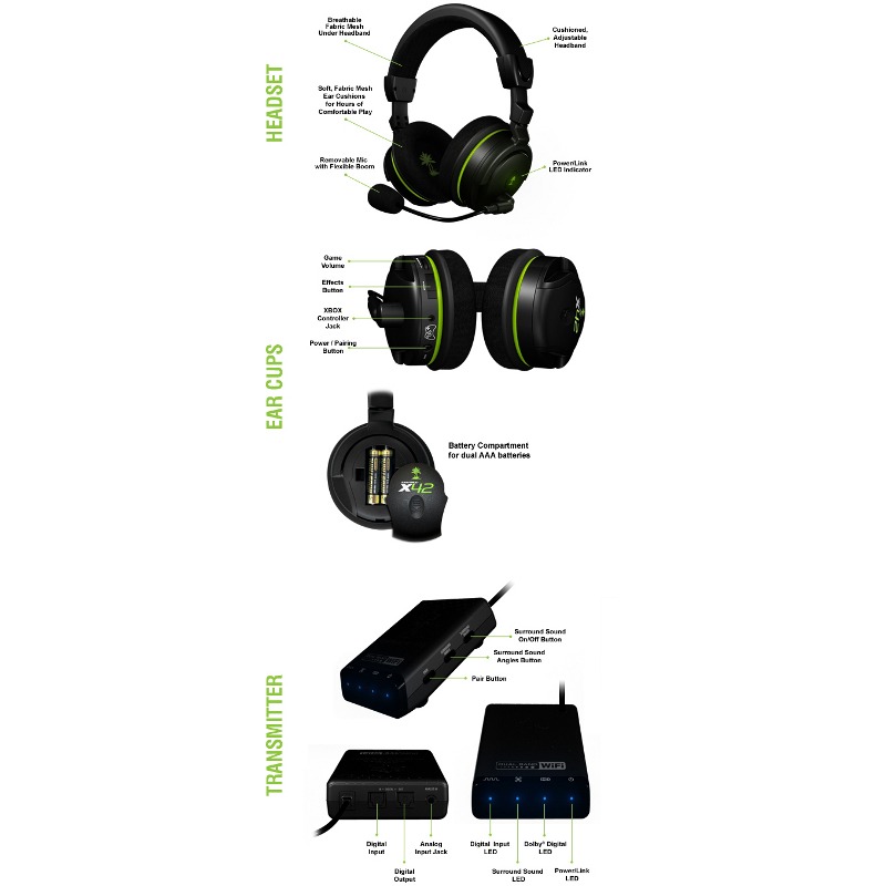 Casti Gaming Turtle Beach Ear Force X42 Black pentru Xbox 360 - PC Garage