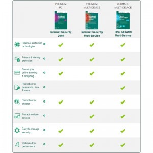 Antivirus Kaspersky Total Security Multi-Device 2015, 4 Device, 1 an ...