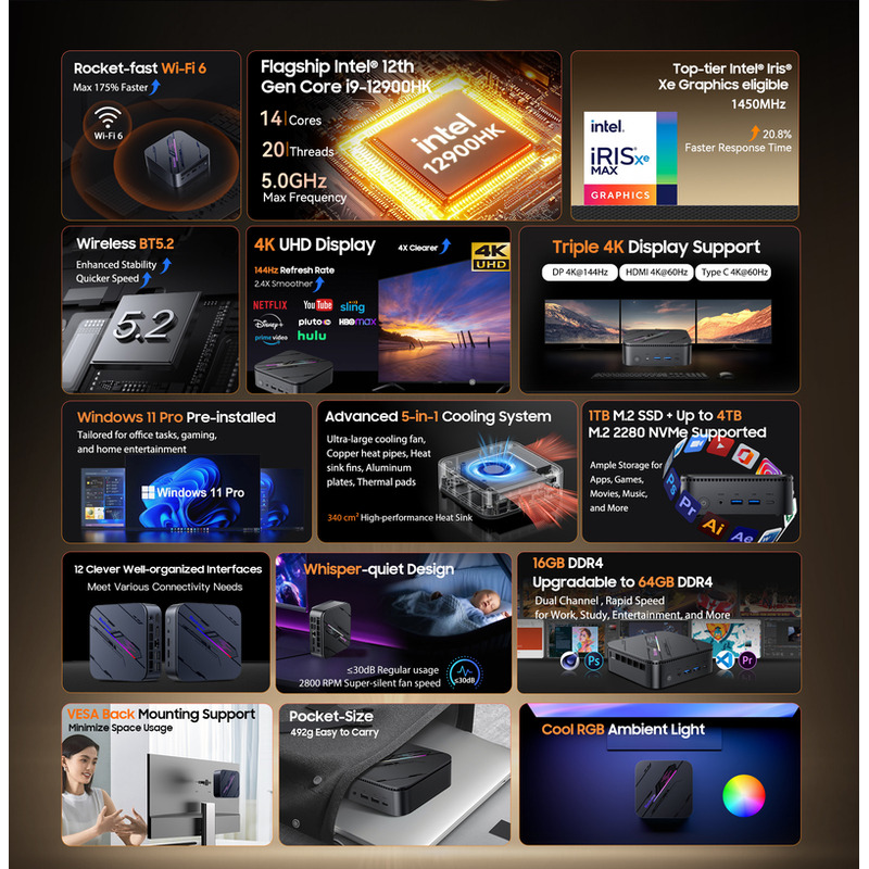 Mini PC Blackview MP100 Pro, Procesor Intel Core i9-12900H 5.0GHz Alder ...