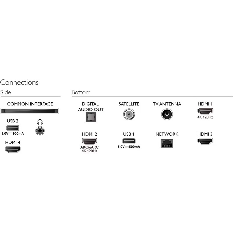 Televizor LED Philips Smart TV 65PUS8818/12 Seria PUS8818/12 164cm gri ...
