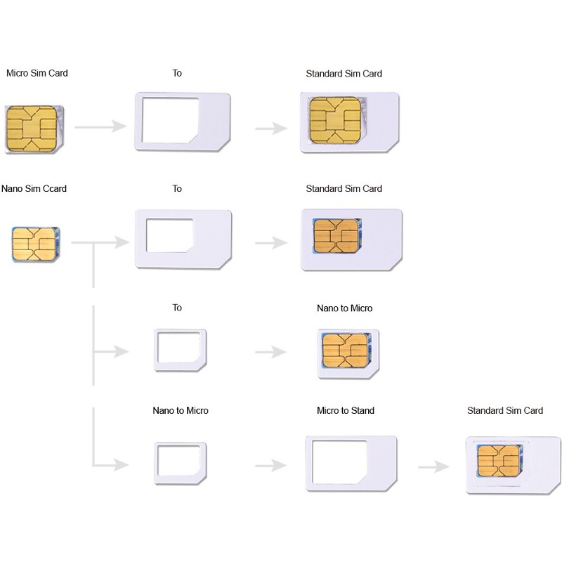Accesoriu Avantree Adaptor SMAD-02 Nano SIM la Micro SIM si Mini SIM ...